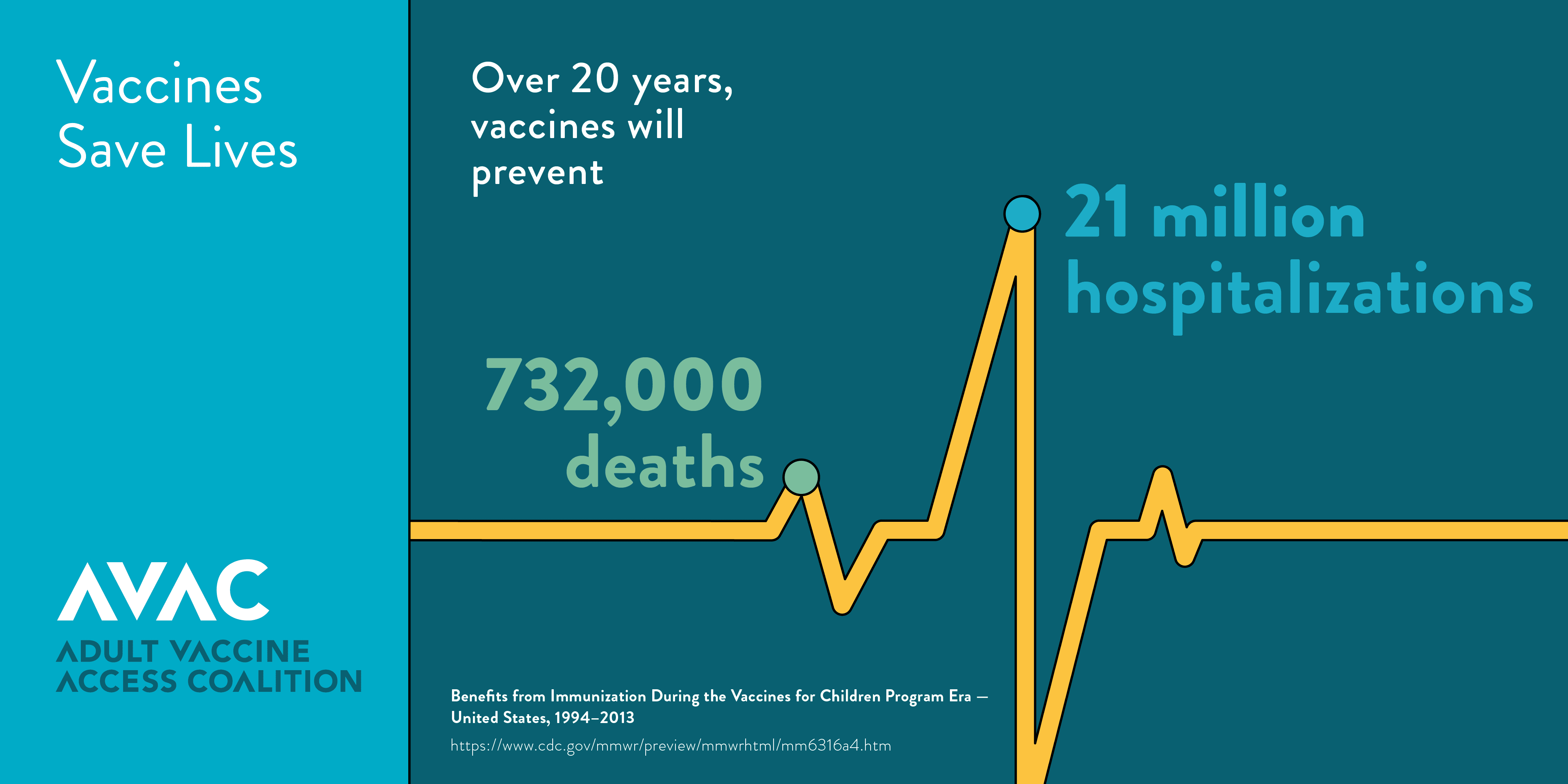 Adult Vaccine Resources | Adult Vaccine Access Coalition